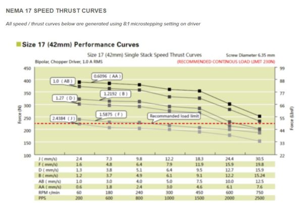 NEMA 17 Lead Screw Stepper Motors – ModuSystems