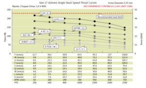 NEMA 17 Lead Screw Stepper Motors – ModuSystems