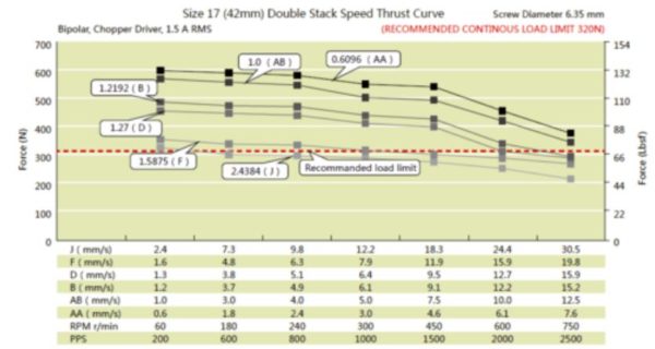 NEMA 17 Lead Screw Stepper Motors – ModuSystems