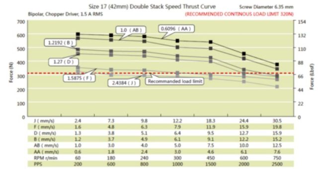 NEMA 17 Lead Screw Stepper Motors – ModuSystems