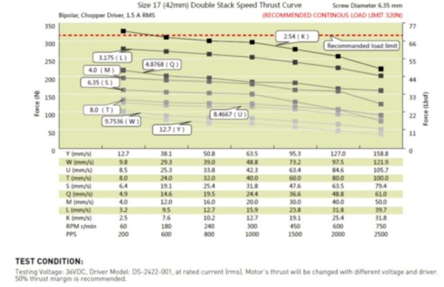 NEMA 17 Lead Screw Stepper Motors – ModuSystems