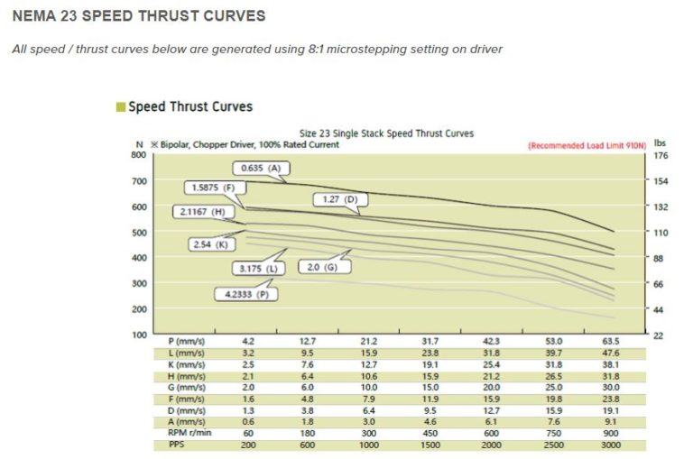 NEMA 23 Lead Screw Stepper Motors – ModuSystems