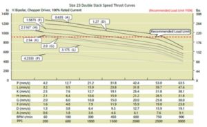 NEMA 23 Lead Screw Stepper Motors – ModuSystems