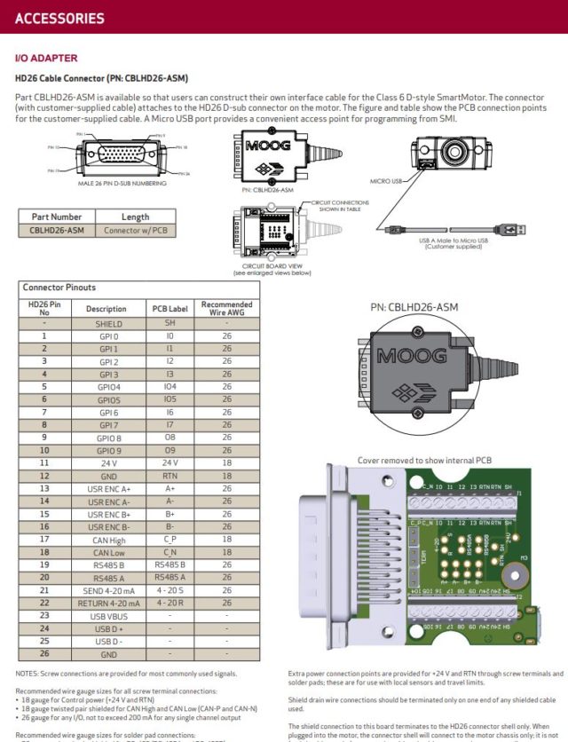 SM34166DT – ModuSystems