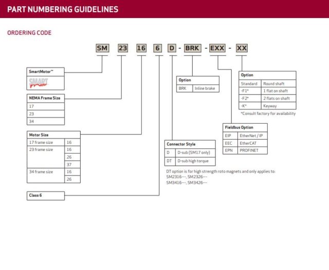 SM23166DT – ModuSystems