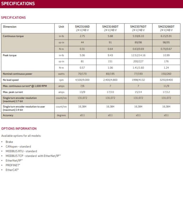 SM34166DT – ModuSystems