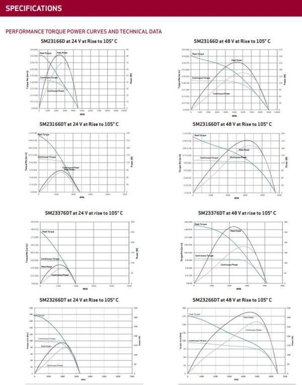 SM34166DT – ModuSystems