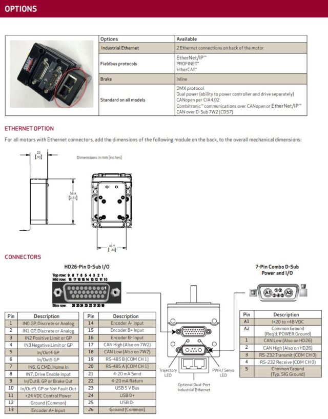 SM34166DT – ModuSystems