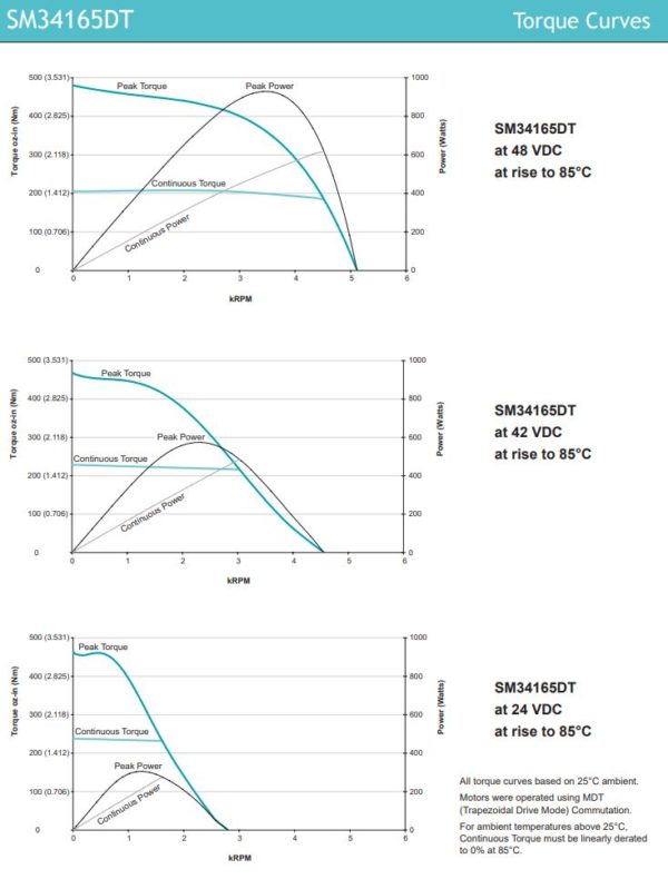 SM34165DT – ModuSystems