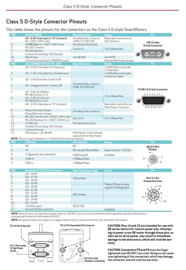 SM34165DT – ModuSystems