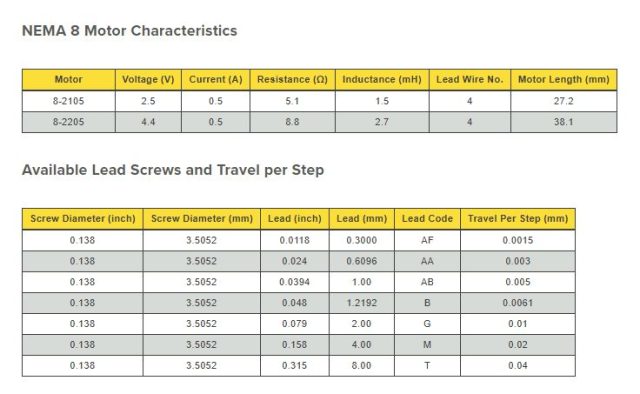Nema 8 Phase Timing Worksheet - Adriansonfifth