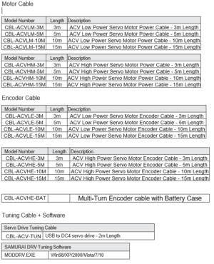 AC4 SERVO – ModuSystems