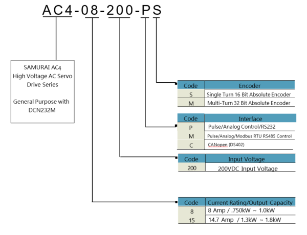 AC4 SERVO – ModuSystems