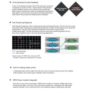 AC4 SERVO – ModuSystems