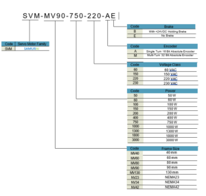 AXYS Servo Motors – ModuSystems