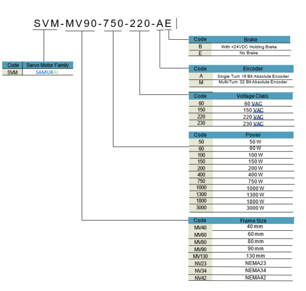 AC5 SERVO – ModuSystems