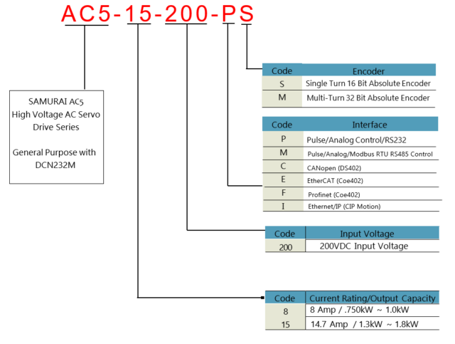 AC5 SERVO – ModuSystems