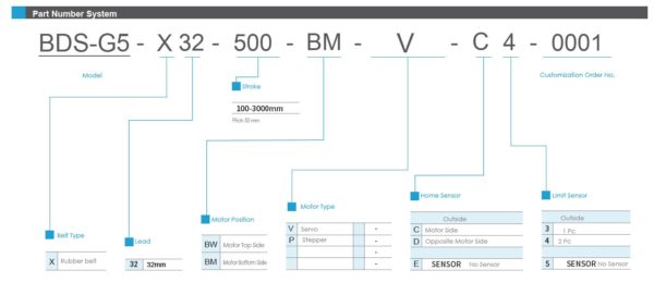 BDS-G5 – ModuSystems