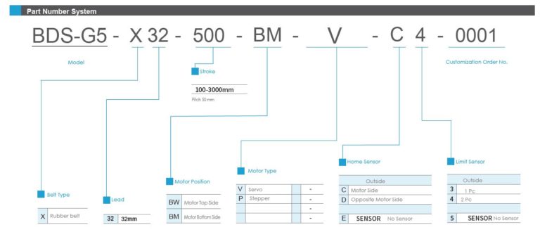 BDS-G5 – ModuSystems