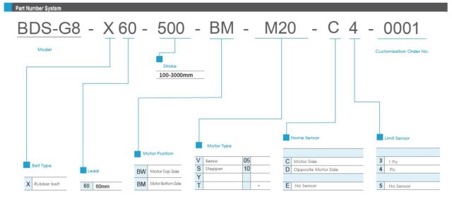 BDS-G8 – ModuSystems