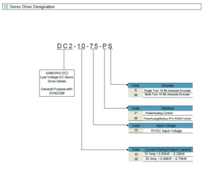 DC2 SERVO – ModuSystems