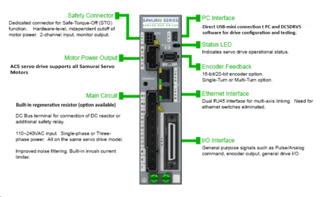 AC5 SERVO – ModuSystems