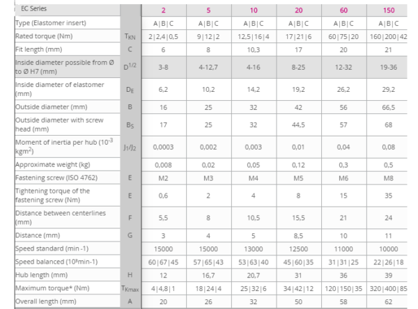 EC2-5-5 – ModuSystems