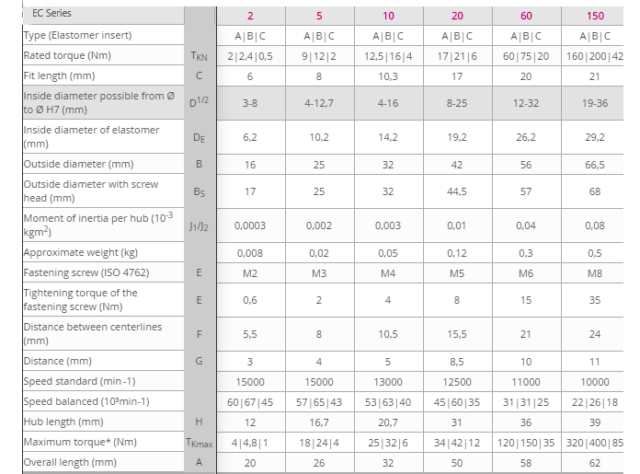 EC2-5-5 – ModuSystems