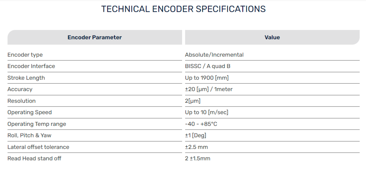 FLEX e Absolute Linear Encoder – ModuSystems