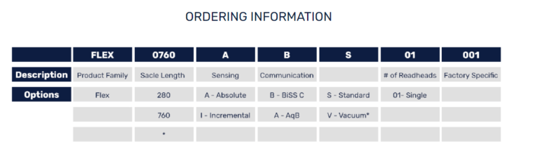 FLEX e Absolute Linear Encoder – ModuSystems