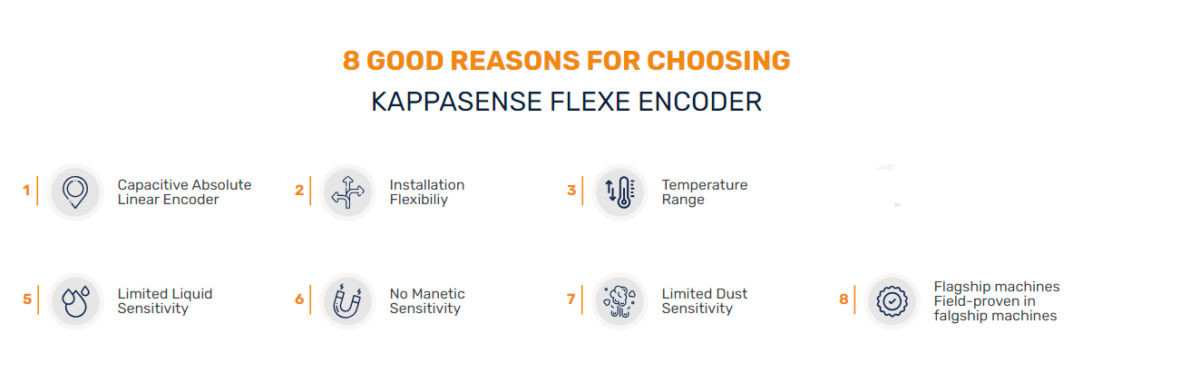 FLEX e Absolute Linear Encoder – ModuSystems