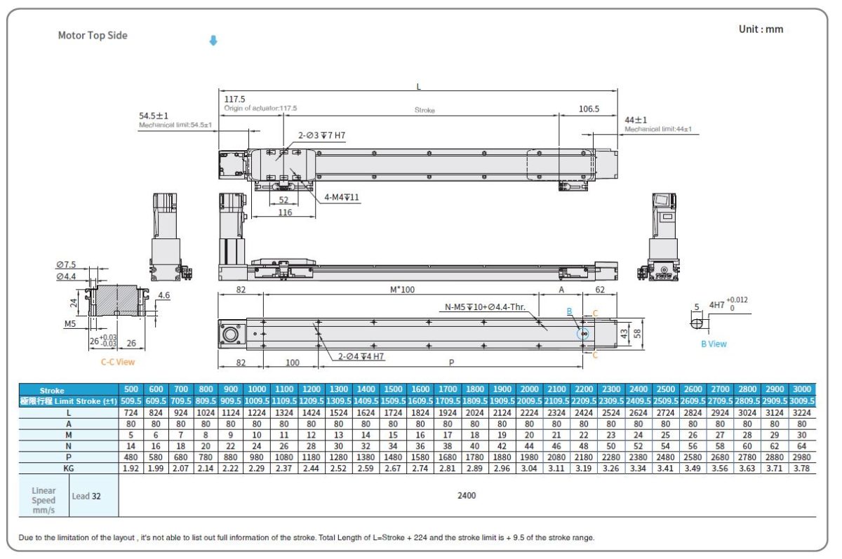 BDS-G5 – ModuSystems