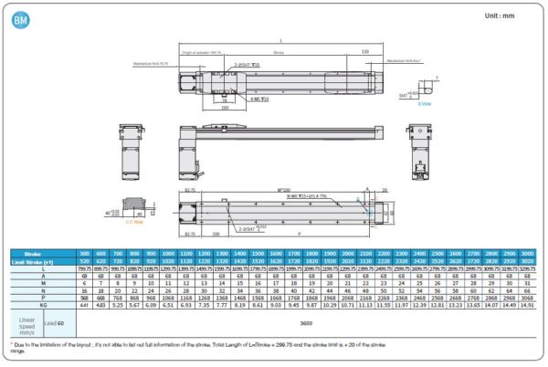 BDS-G8 – ModuSystems