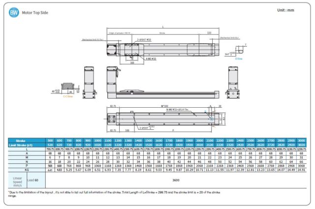 BDS-G8 – ModuSystems