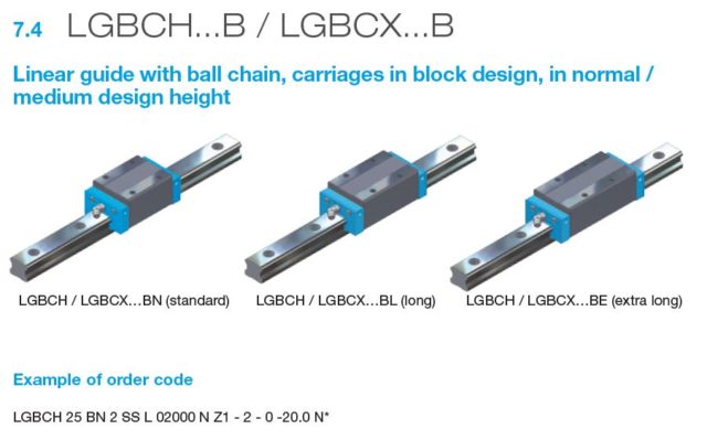 Profile Rail Linear Ball Guide – ModuSystems