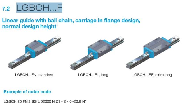 Profile Rail Linear Ball Guide – ModuSystems