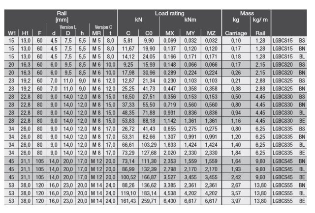 Profile Rail Linear Ball Guide – ModuSystems