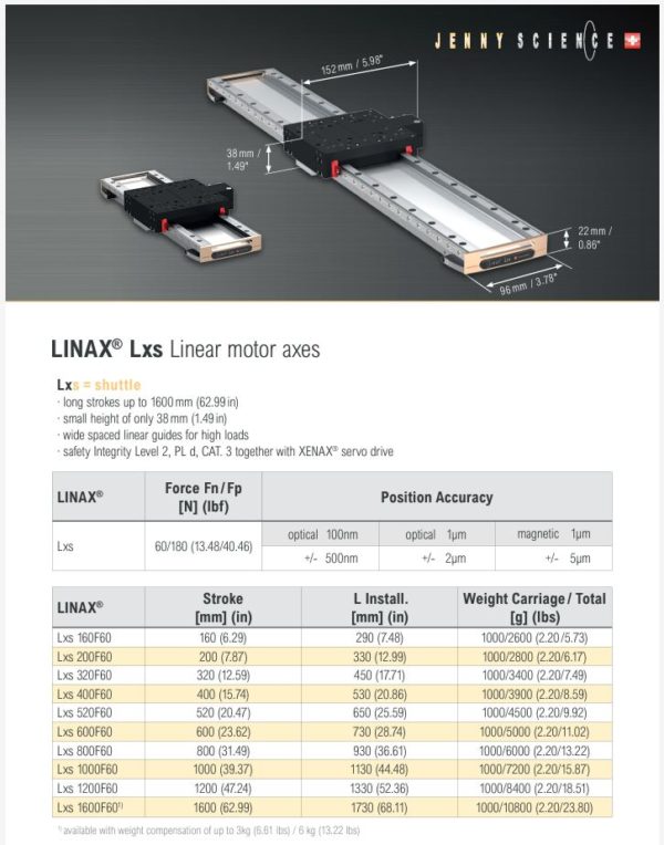 Linear Motor Stages for Compact Automation – ModuSystems