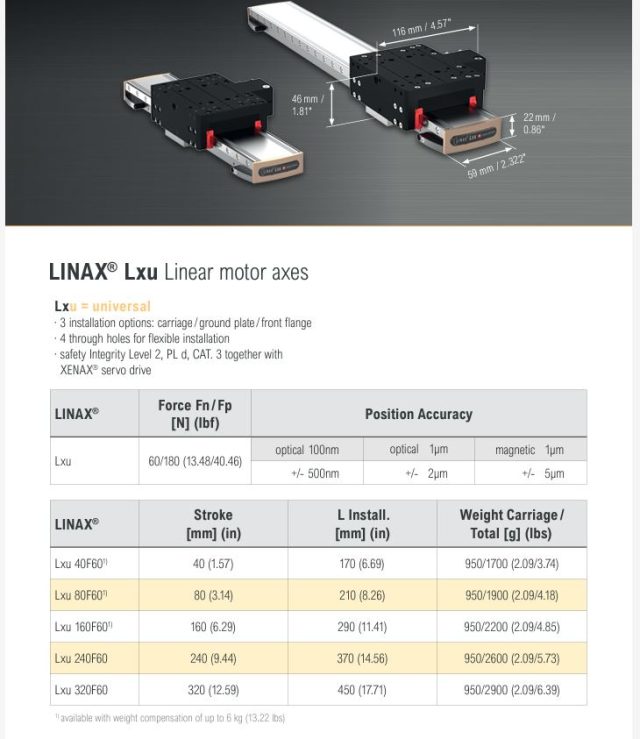 Linear Motor Stages for Compact Automation - ModuSystems