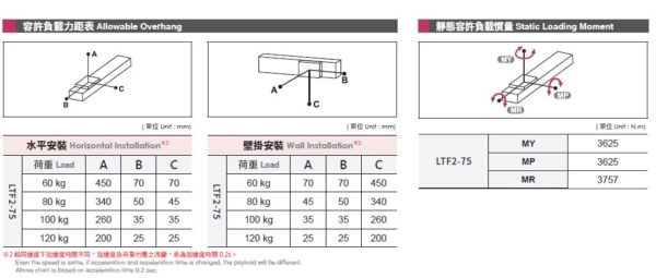 Linear Motor – Multi Axis – ModuSystems