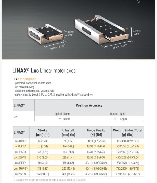 Linear Motor Stages for Compact Automation – ModuSystems