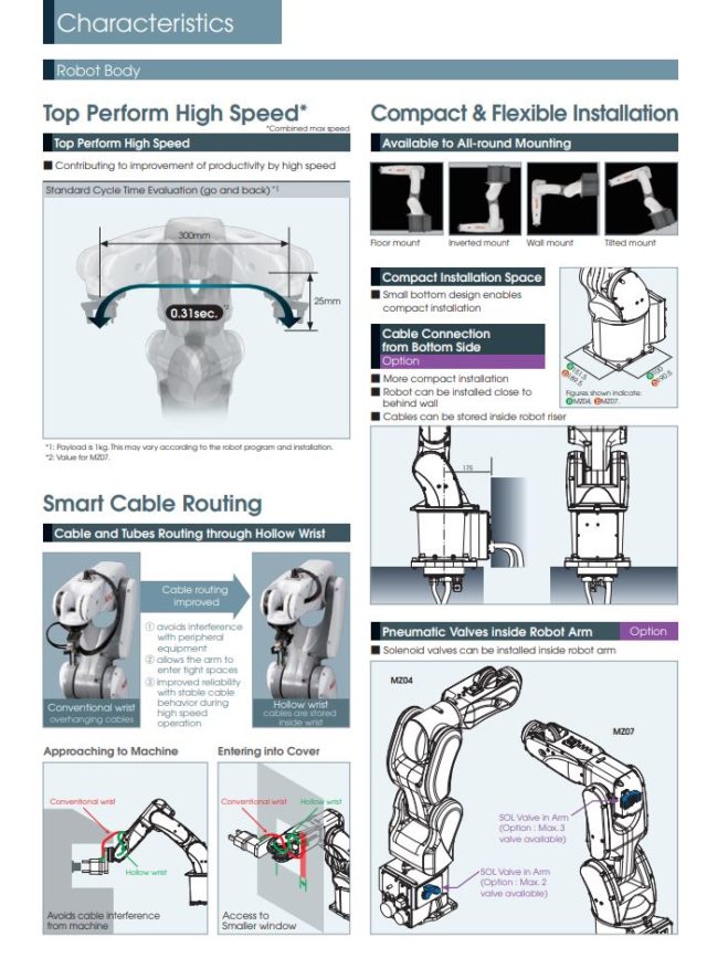 6-Axis Robot-MZ Series – ModuSystems