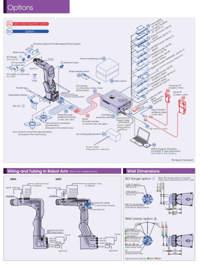 6-Axis Robot-MZ Series – ModuSystems