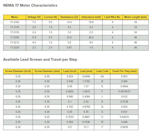 Lead Screw Driven Stages-NEMA17 (42mm) - ModuSystems