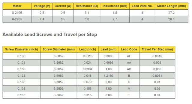 Lead Screw Driven Stages-NEMA-8 – ModuSystems