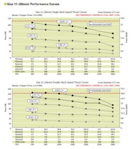 Lead Screw Driven Stages-NEMA11 – ModuSystems