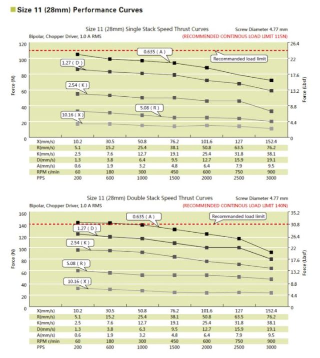 Lead Screw Driven Stages-NEMA11 - ModuSystems