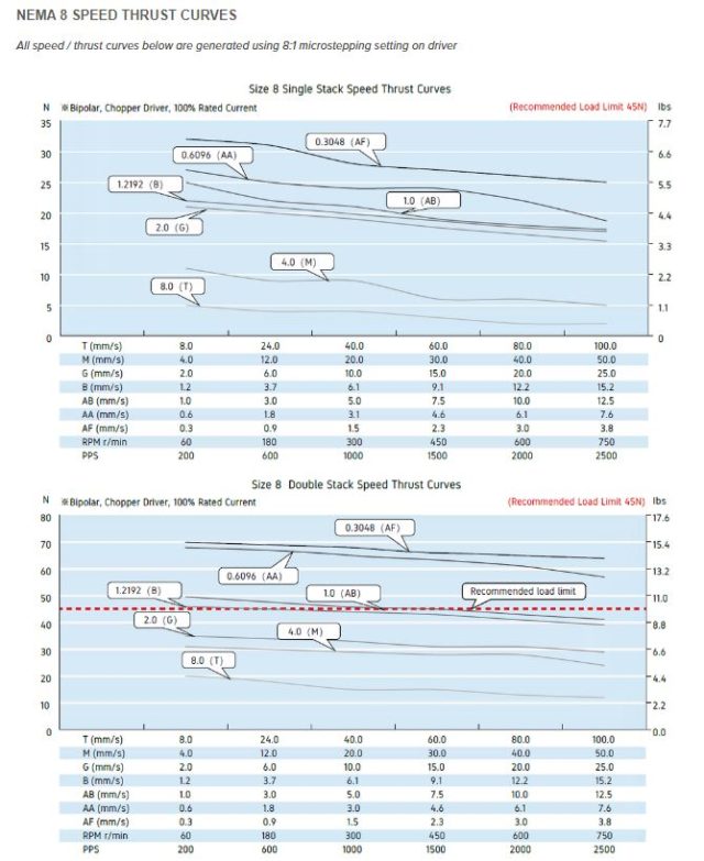 Lead Screw Driven Stages-NEMA-8 - ModuSystems