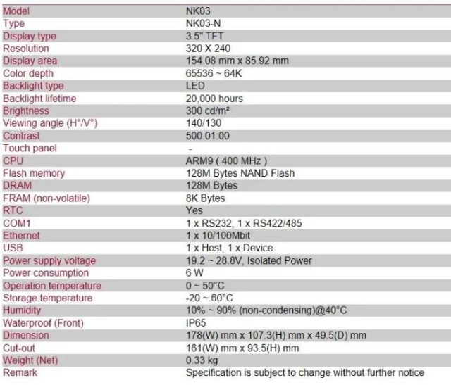 HMI-N Series – ModuSystems