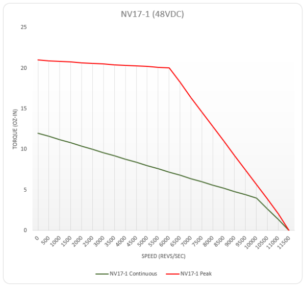 NV17-1 – ModuSystems